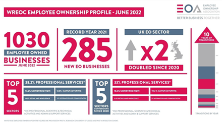 Employee Ownership Trusts - Employee Ownership Australia